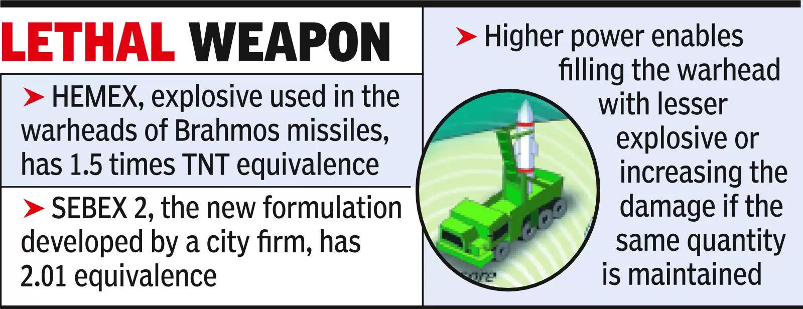 Twice as powerful as TNT, made in city explosive to be a game changer ...