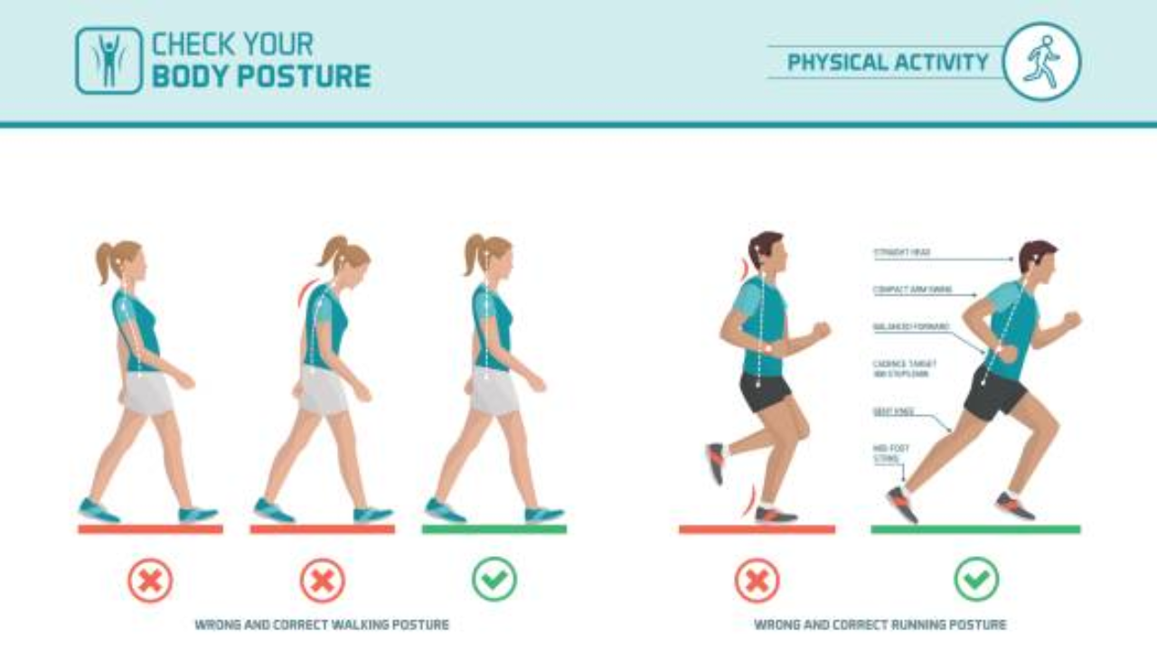 Daily Walking Limit: How much should one ideally walk in a day to stay ...