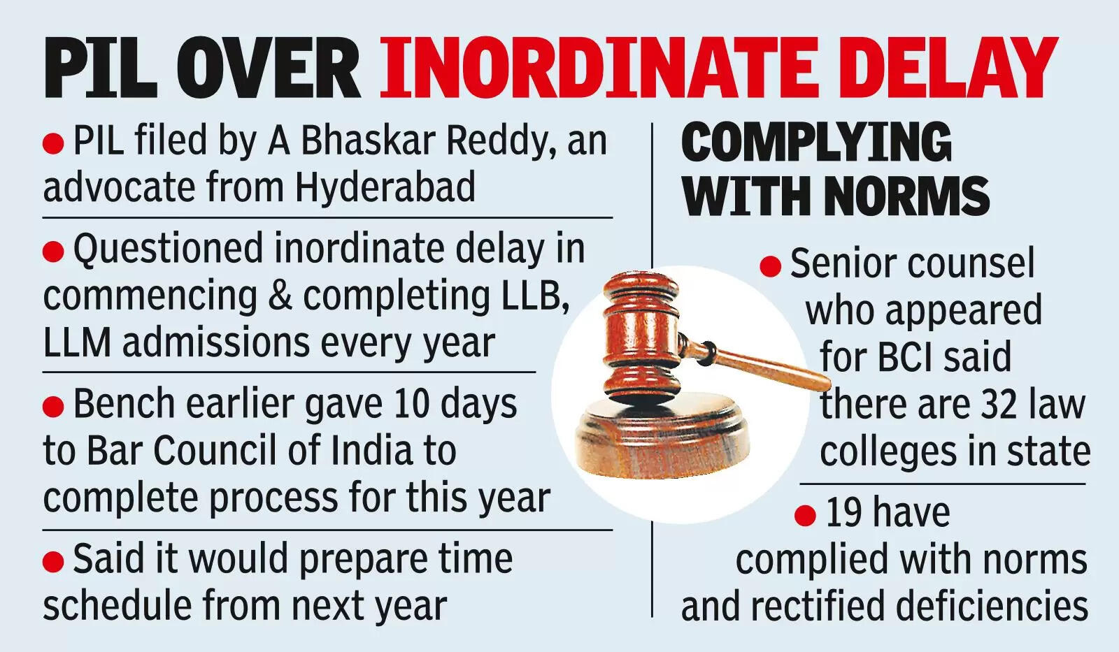 'Nalsar University of Law in Hyderabad Facing Compliance Issues with ...