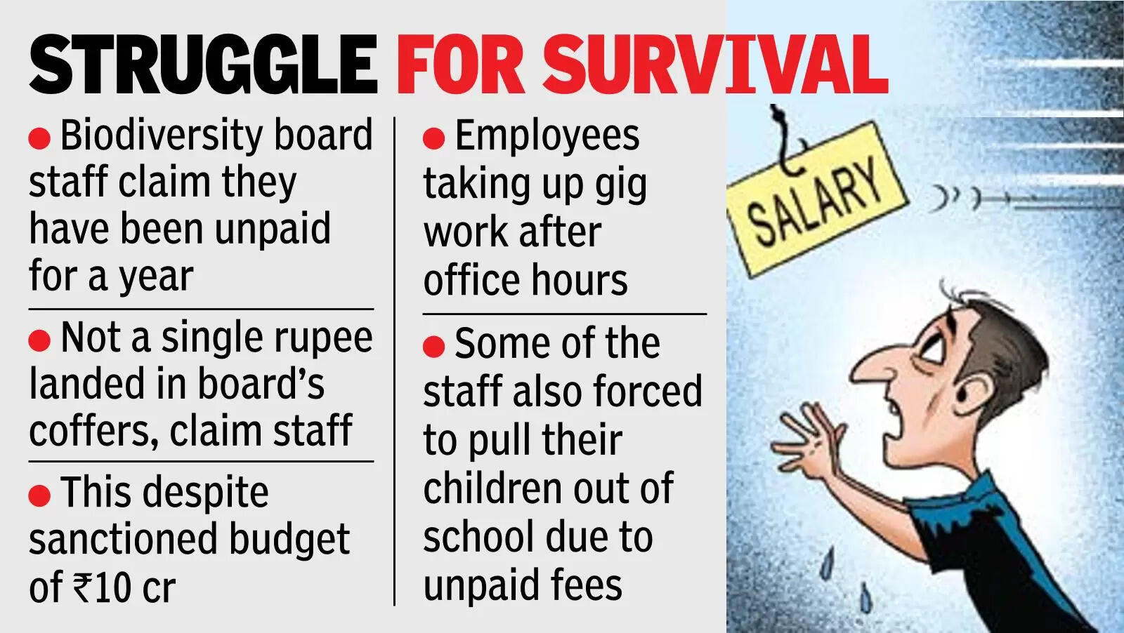 Biodiversity Board Staff in Financial Limbo: No Salaries for a Year ...