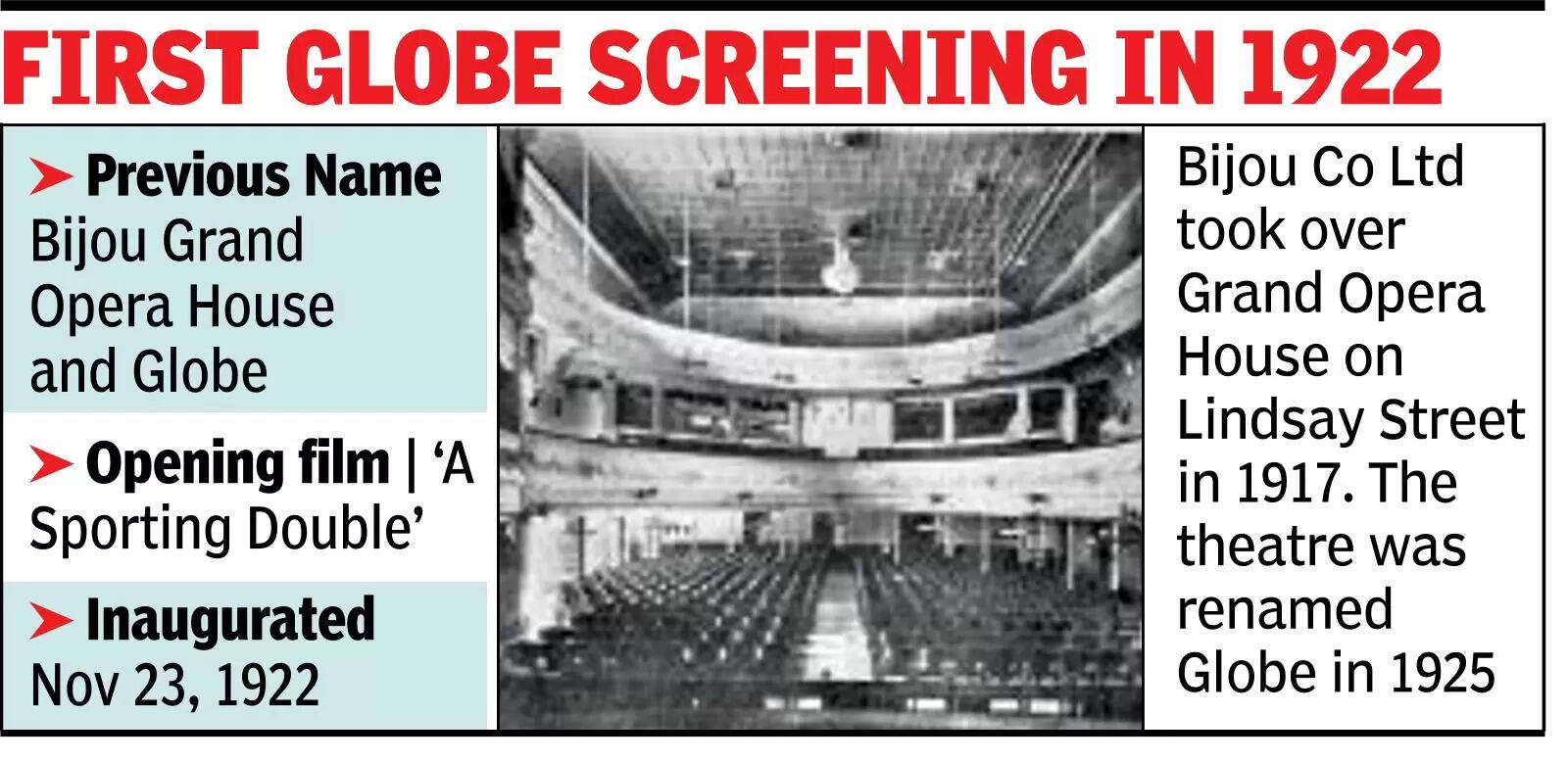 Kolkata's Iconic Globe Cinema Set to Reopen as a Dual-Plex Before Durga Puja | Kolkata News ...