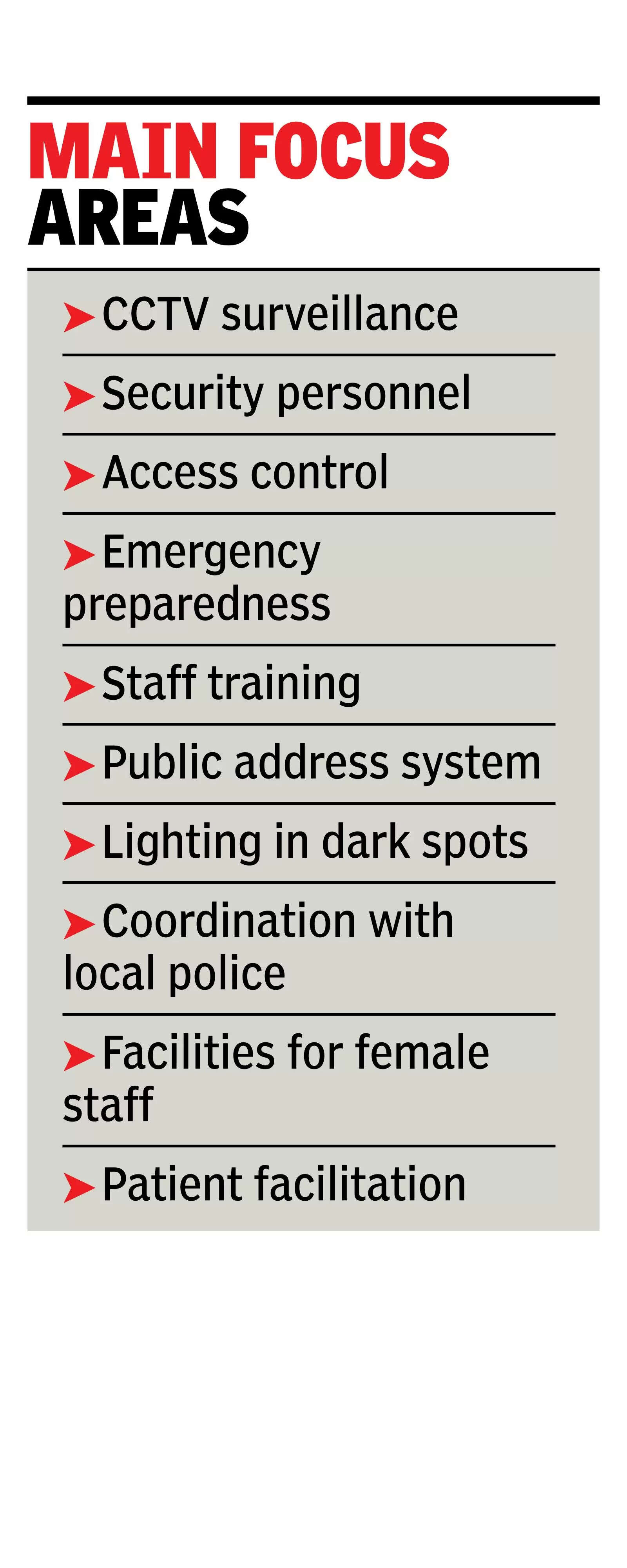 Enhancing Women's Safety: PGI Implements New Guidelines and Security ...