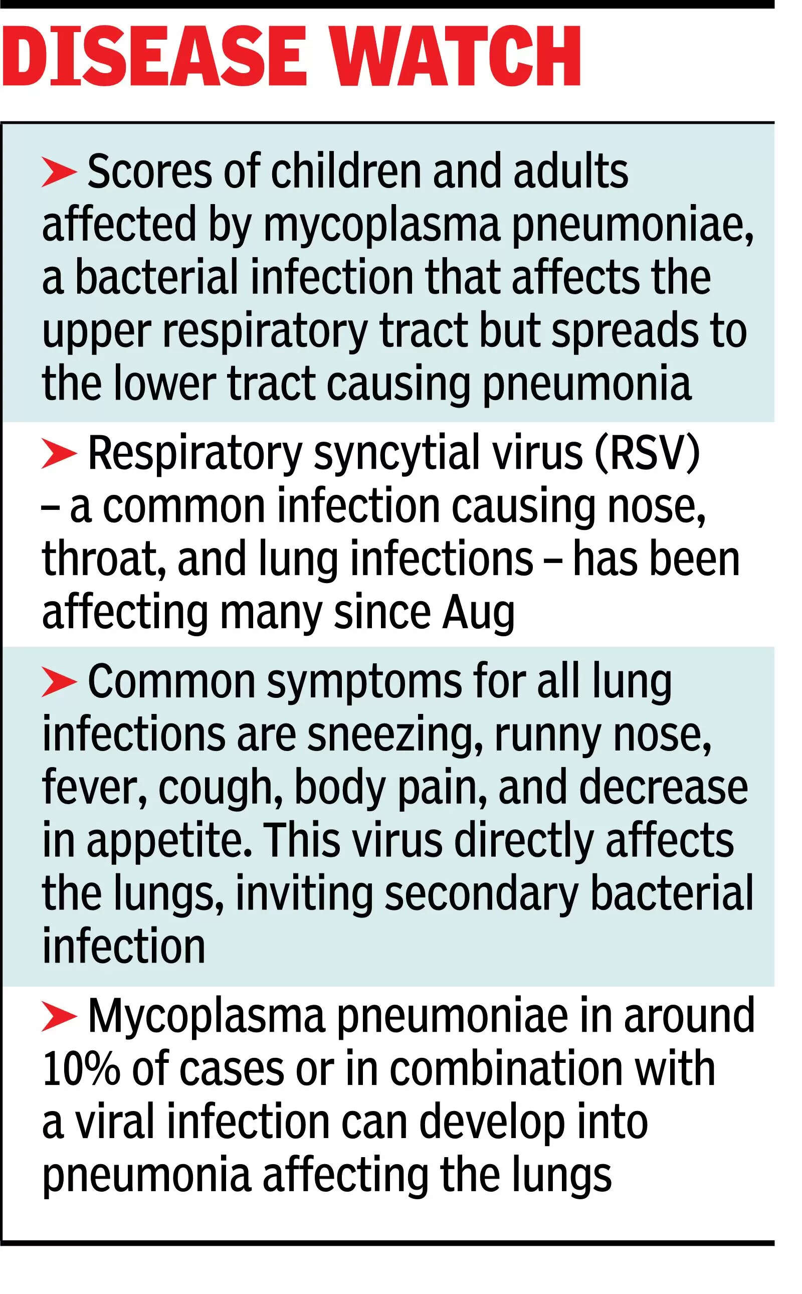 Kolkata Faces Bacterial and Viral Infection Surge: Thousands Affected ...