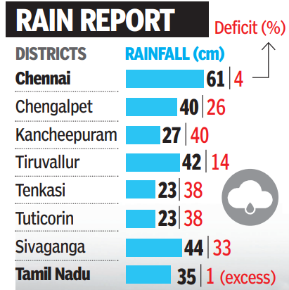 Cyclone Fengal: IMD issues orange alert for Chennai today, schools closed | Chennai News - Times ...