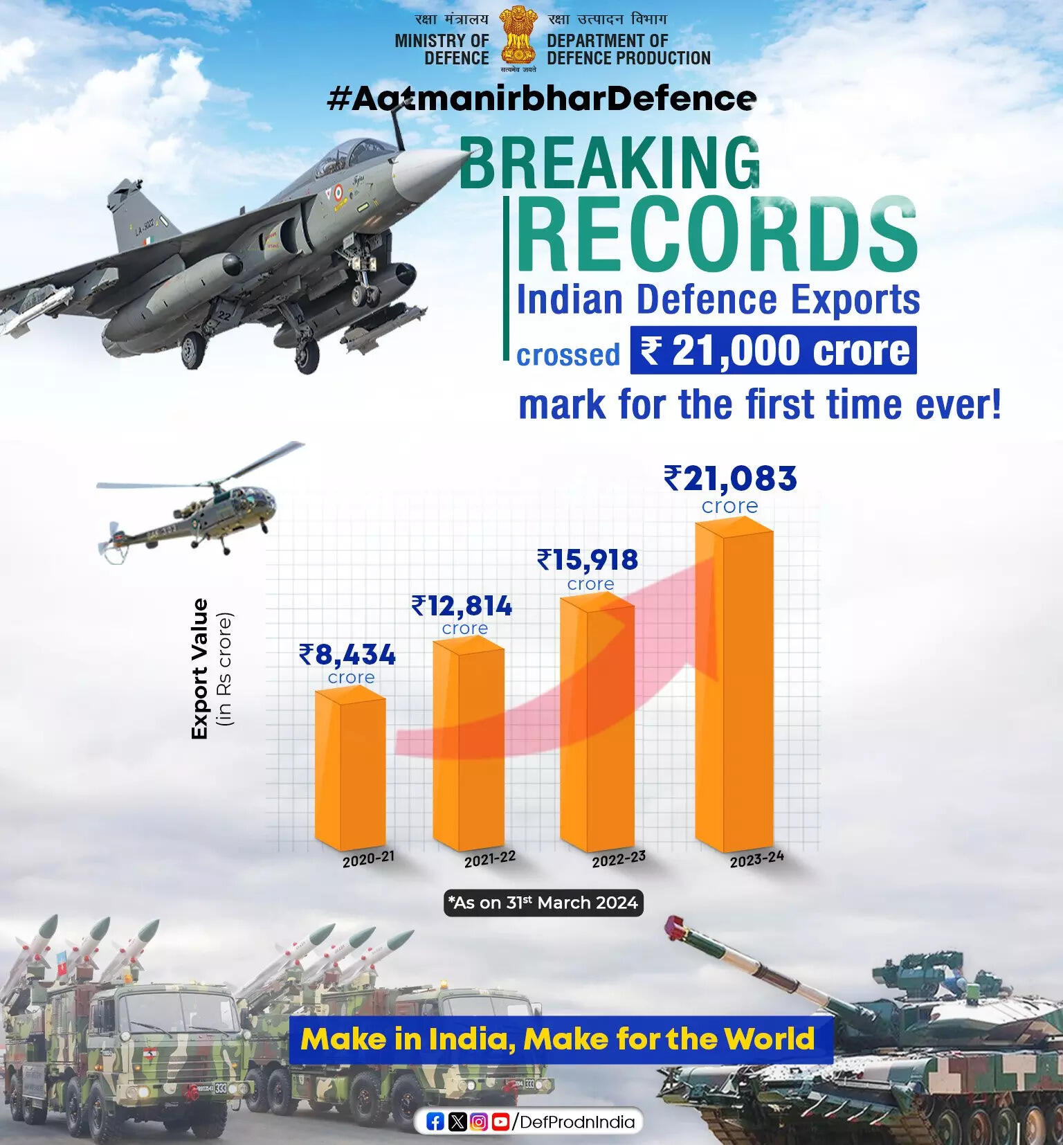 From importer to key player: 2024 saw India take centerstage in defence sector | India News ...