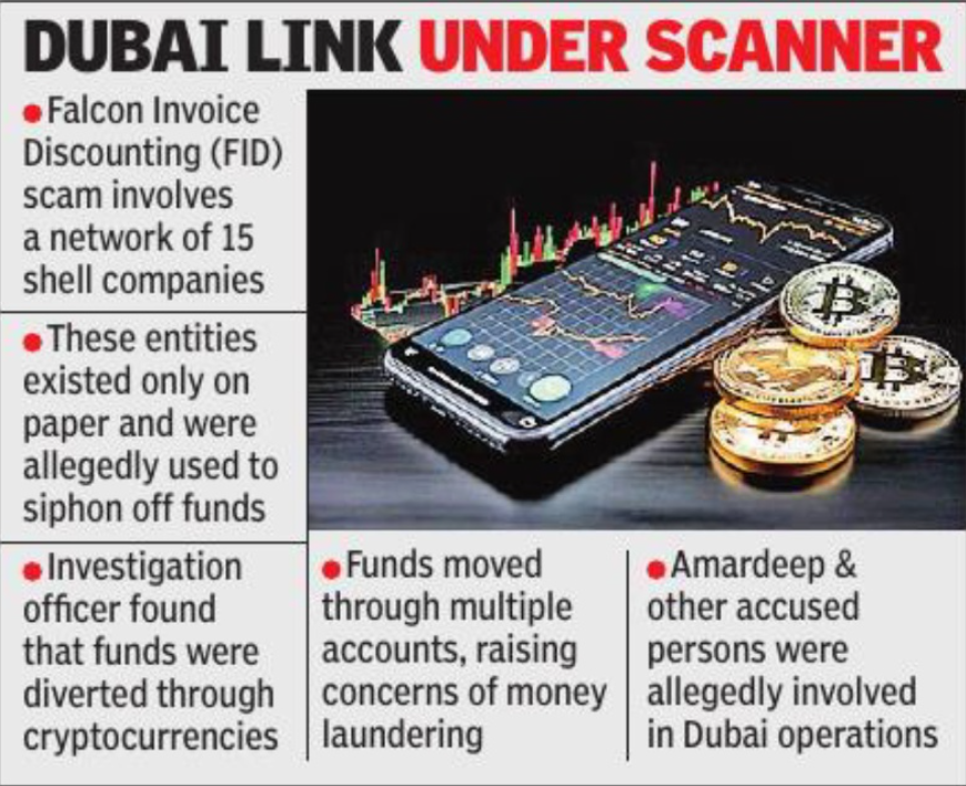 Falcon Invoice Discounting Scam: Shell firms & crypto used to divert ...