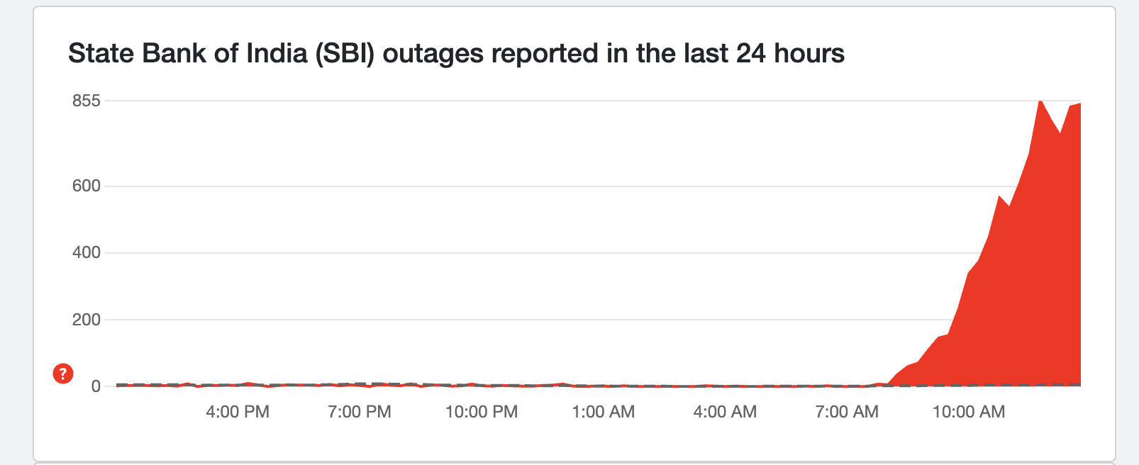 SBI outage: Users report facing issues with mobile banking, fund ...