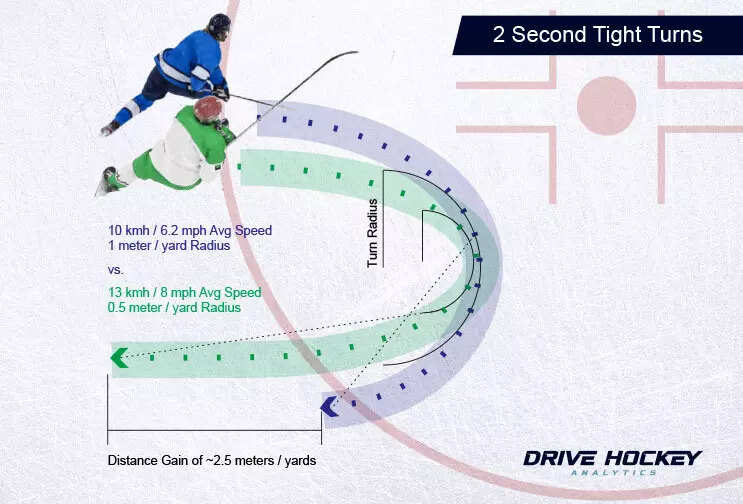 The Science of Hockey: Ways in Which Analytics Are Altering the NHL ...