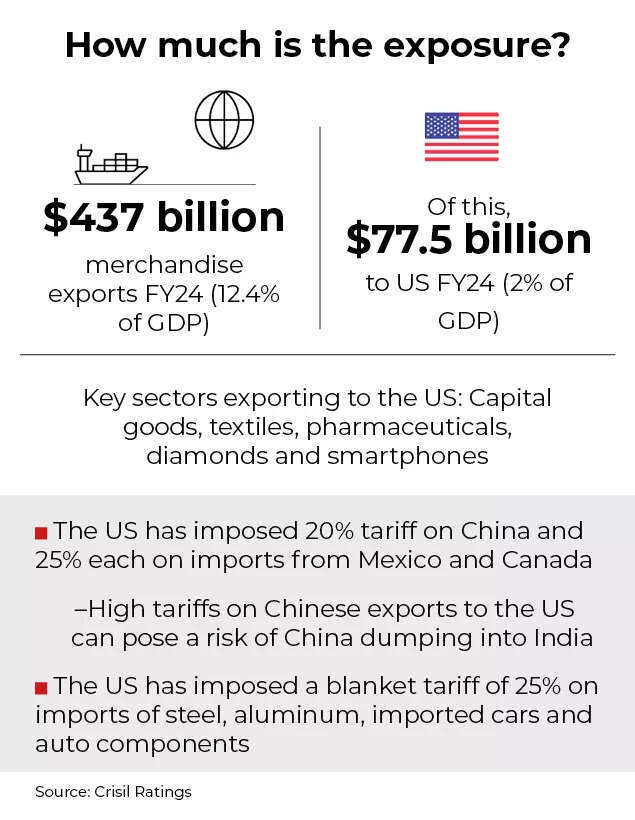 Donald Trump announces 26% 'discounted' reciprocal tariff on India ...