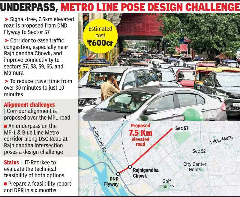 13 years gone, Noida revives its DND Flyover to Sector 57 elevated road ...
