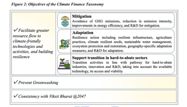Government releases draft framework of India's Climate Finance Taxonomy ...