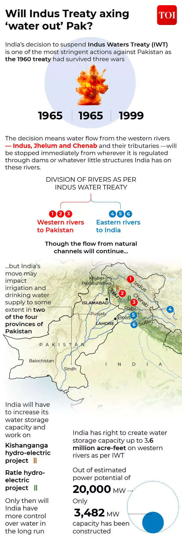How India is planning to divert water from Indus river system, leave Pakistan high and dry ...