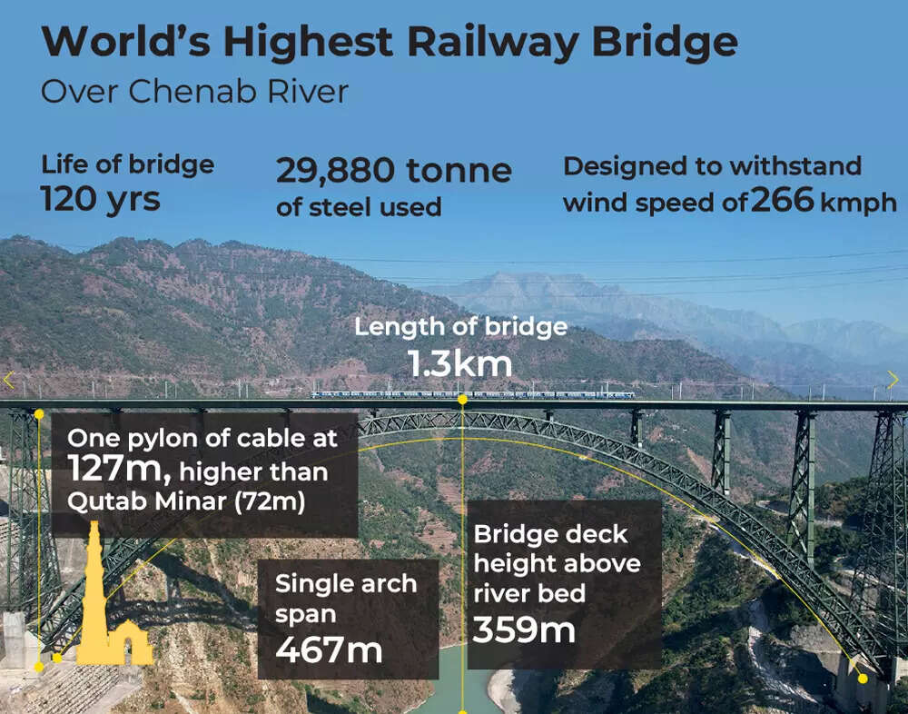USBRL project: Chenab bridge, Anji & new Vande Bharat trains - Kashmir finally gets Indian ...