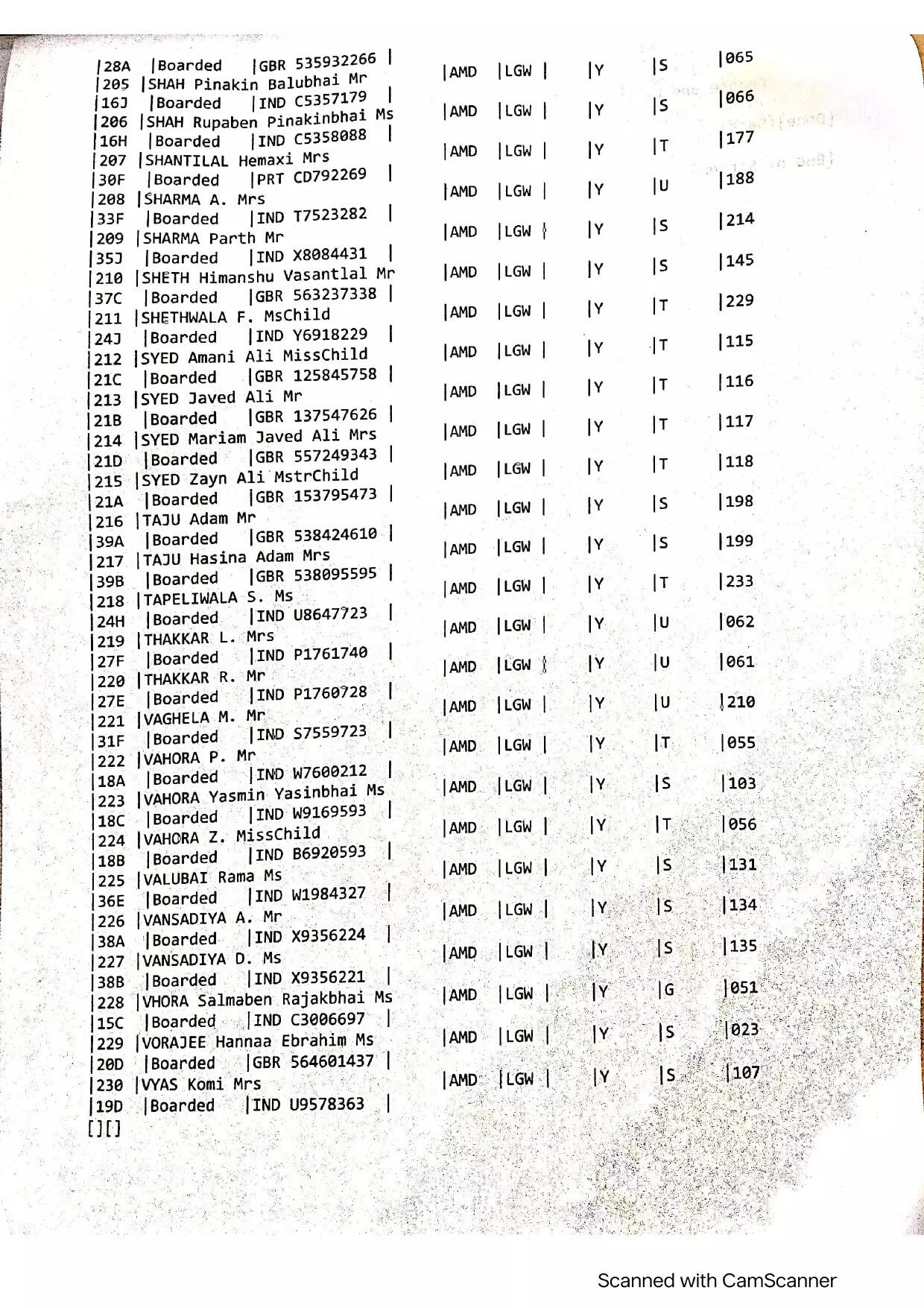 Air India Flight Crash Passenger List: Full passenger list released ...