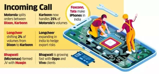 ‘Make in India’ success: Chinese smartphone brands bet on India for ...