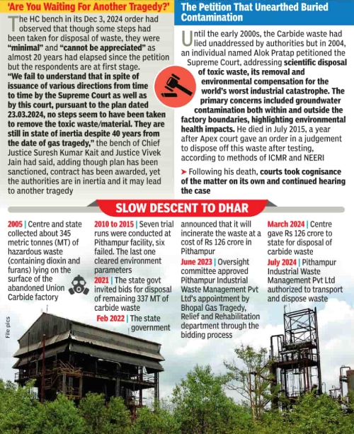 Bhopal gas tragedy: Union Carbide poison turned to ash at Pithampur ...