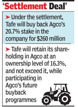 Tafe, AGCO end dispute over tractor brand - Times of India