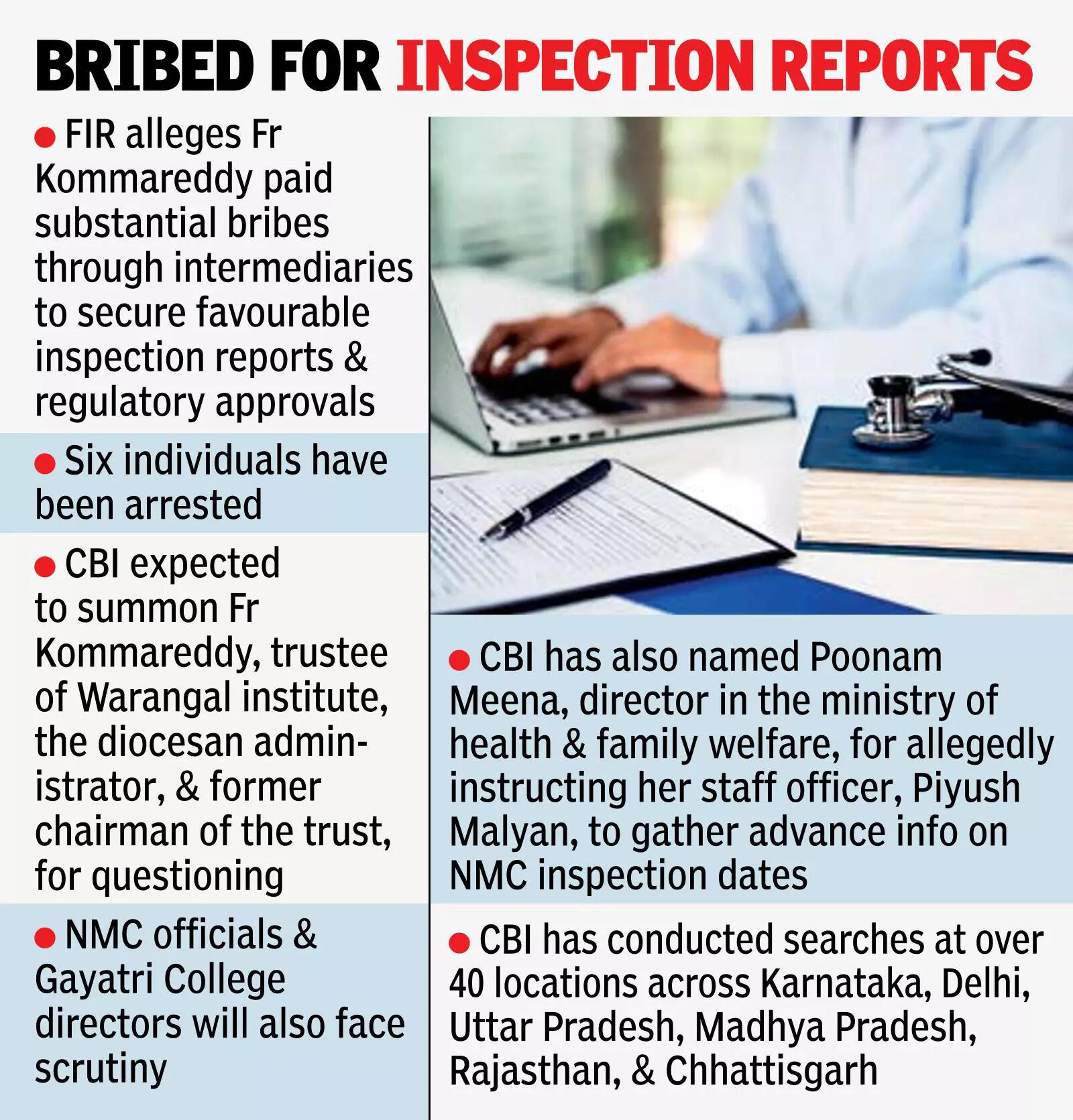 CBI probes bribery scam: Telangana medical college trustee & NMC ...