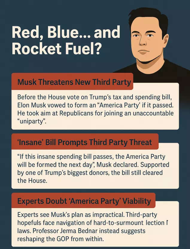 Musk launches 'America Party' after spat with Donald Trump - is it ...