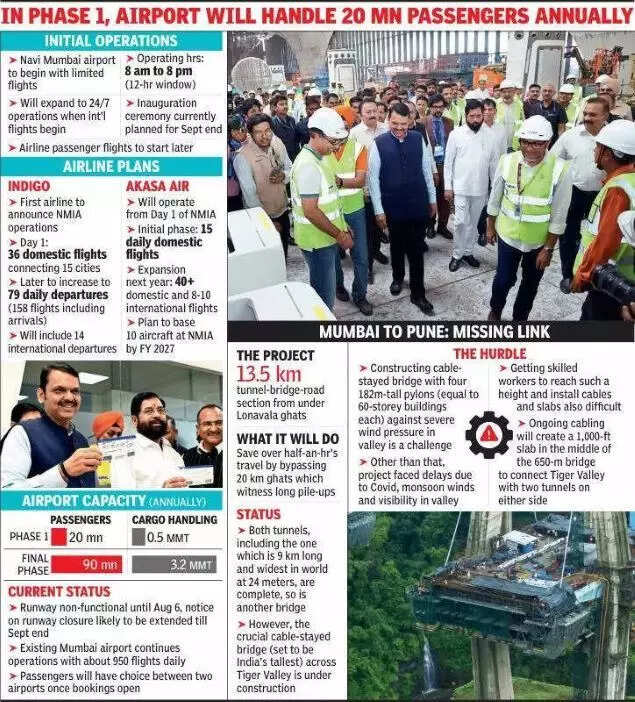 Navi Mumbai airport 94% ready: First passenger flight likely by Sept ...