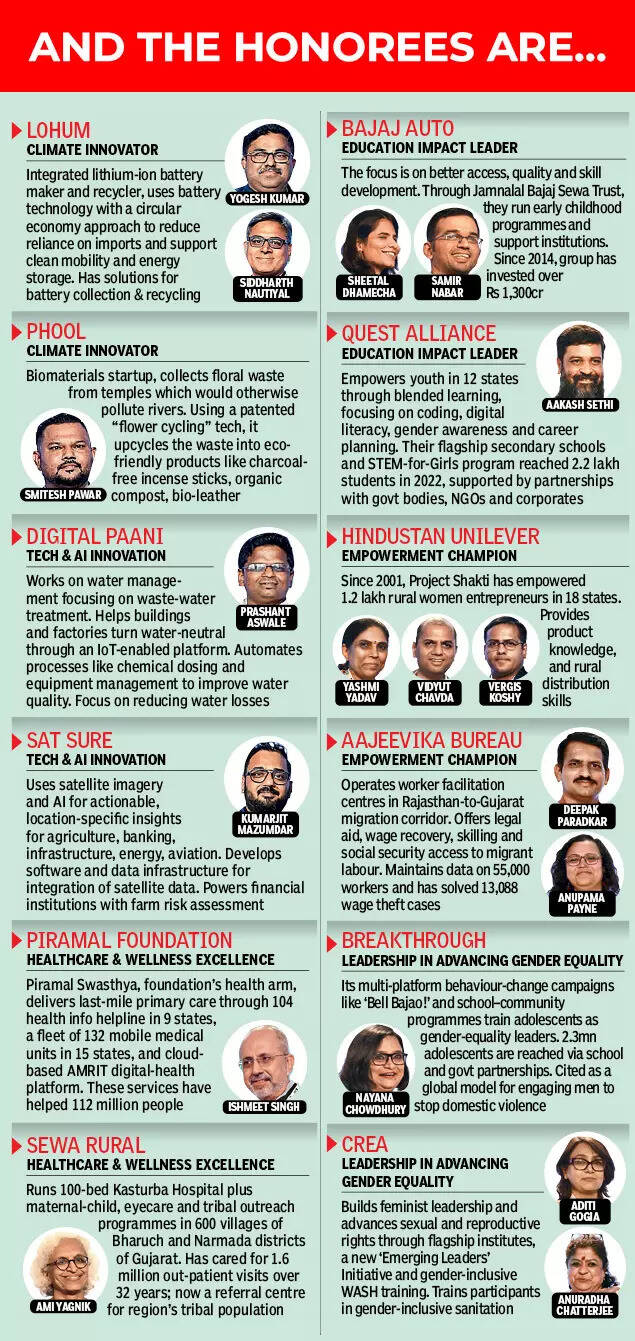 ‘Shift focus to long-term edu solutions, imparting of skills’ | India ...