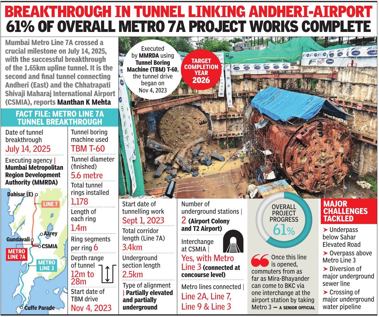 Breakthrough achieved in Mumbai Metro Line 7A: 61% work completed ...