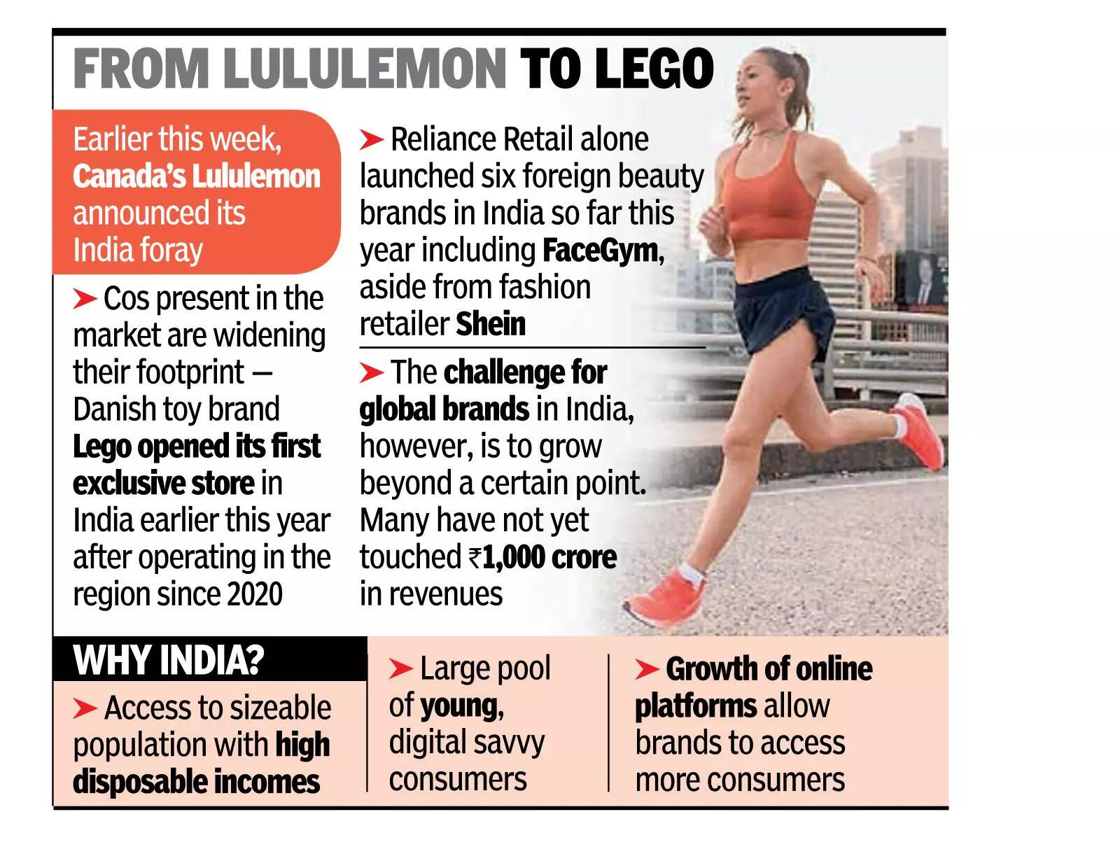 Foreign brands head to India amid global woes - Times of India