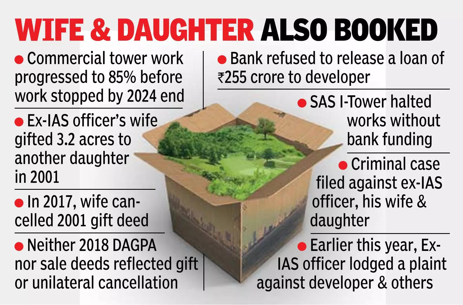 Case against ex-IAS officer Rajinder Pal Singh for hiding land title ...