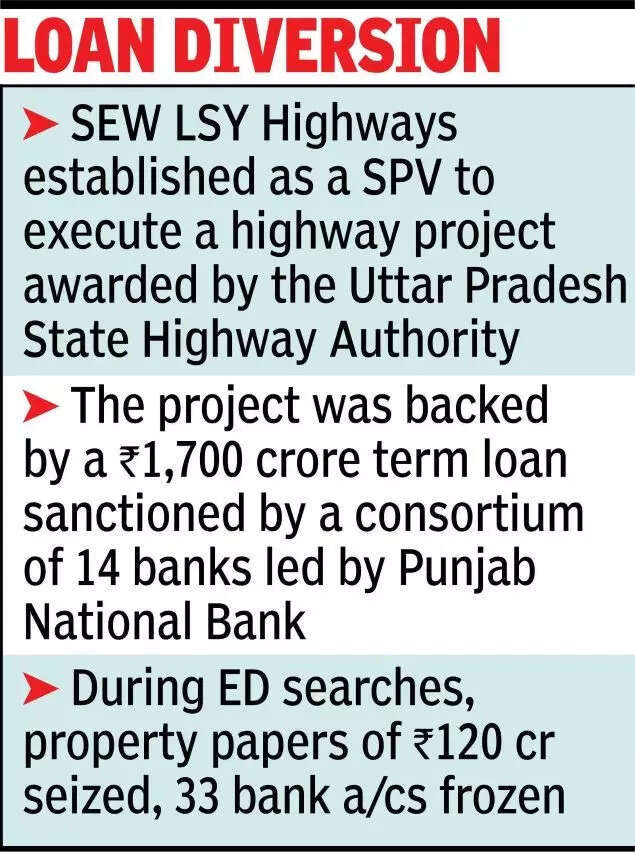 Hyderabad loan scam: ED raids 6 sites in Rs 621 crore fraud linked to ...