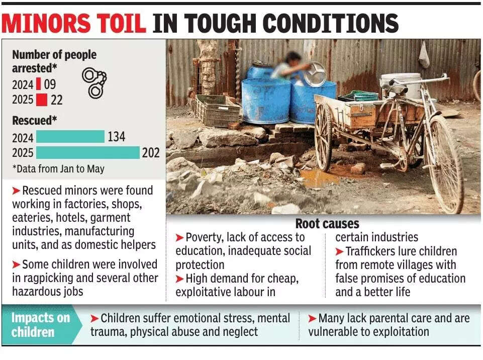 Poverty, abuse fuel the crisis: Trafficked kids suffer in Delhi ...