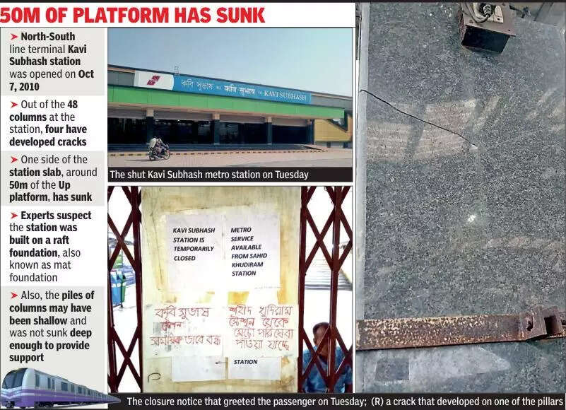 Kavi Subhash Station Demolition: Kavi Subhash station to be razed, truncated N-S Metro services ...