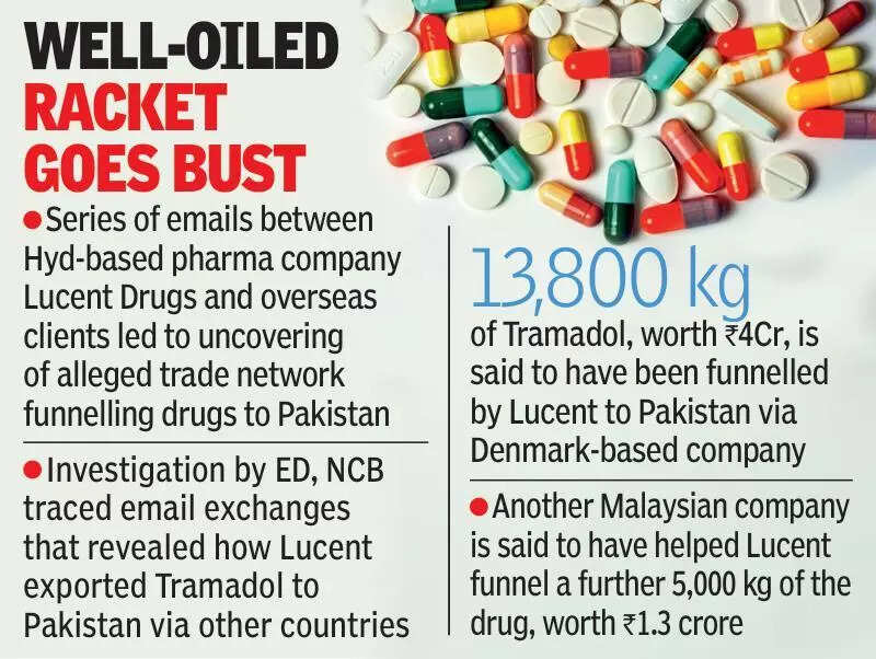 PMLA court takes cognisance of ED case against Lucent Drugs for illegal ...