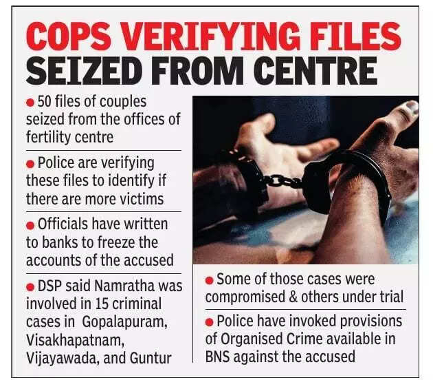 Hyderabad surrogacy racket: What 50 seized couple files reveal about Srushti Fertility Centre ...