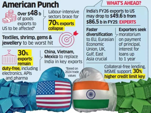 Donald Trump’s 50% tariffs come into effect today: India prepares multi ...