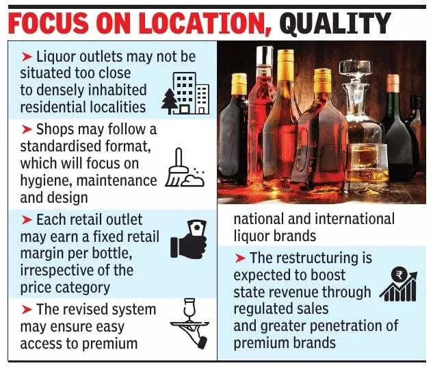 Delhi govt drafts new liquor policy: Outlets may exit residential areas ...