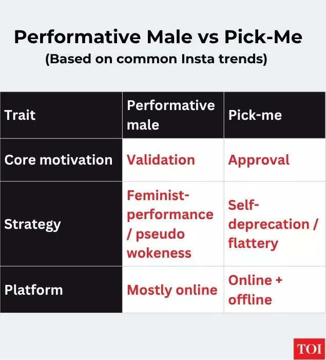International Men's Day: Social media is mocking 'performative males ...