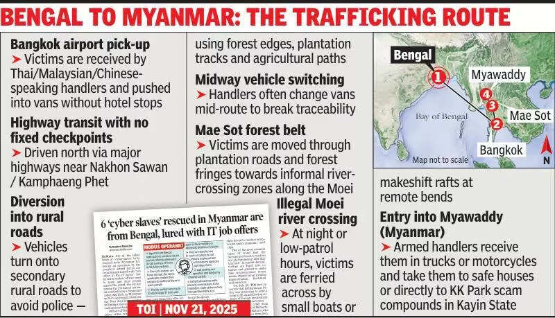 Flight, drive, ferry into depths of despair: Bengal jobseekers ...