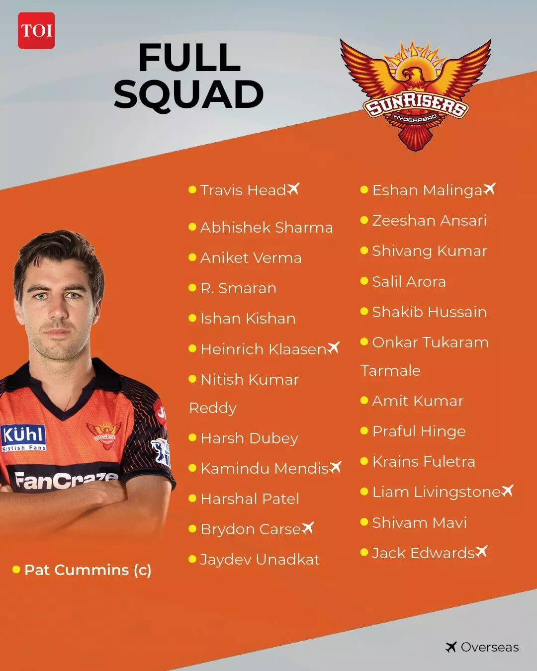 SRH Squad IPL 2026: Complete Sunrisers Hyderabad Team and Full Players ...