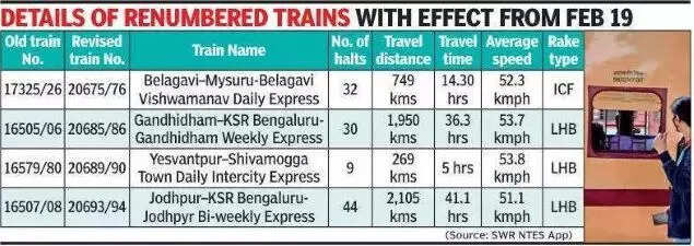 Passengers question SWR’s fare hike even before nationwide revision in ...