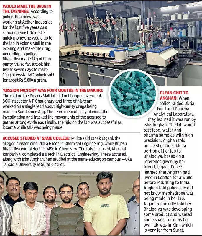 'Mission factory': MD lab busted inside Surat mall; chemist, 2 ...