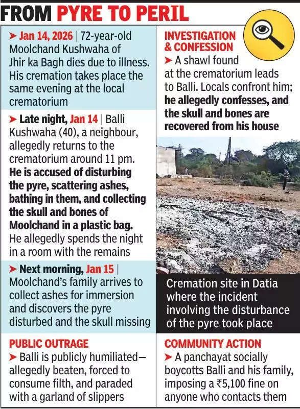 MP shocker: Man bathes in funeral pyre ashes, takes skull, bones home ...