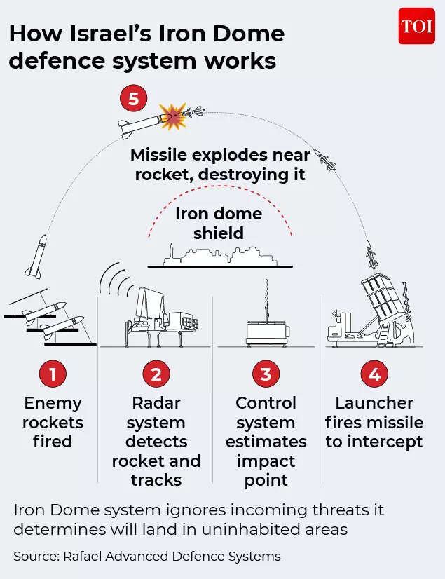 Golden Dome and the Greenland gambit: How Trump’s Arctic obsession is ...