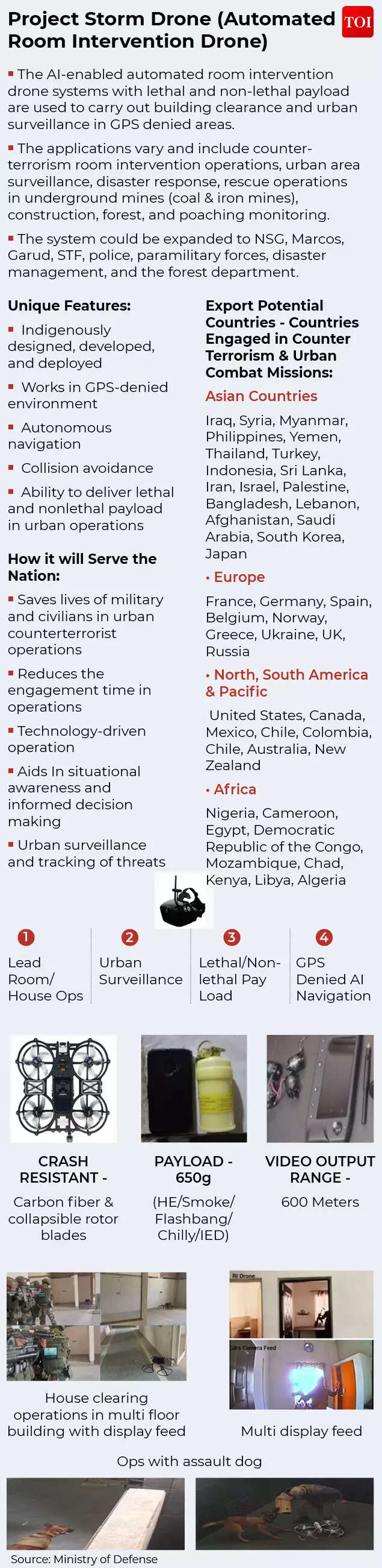 Before the first missiles fly: AI, cyber & electronic warfare - how ...