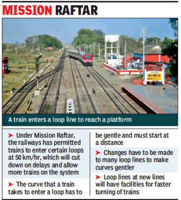 Train Delays: High speed on loop lines to bring down train delays ...