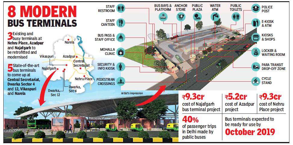 Expect bus terminals in Delhi as good as metro stations | Delhi News ...