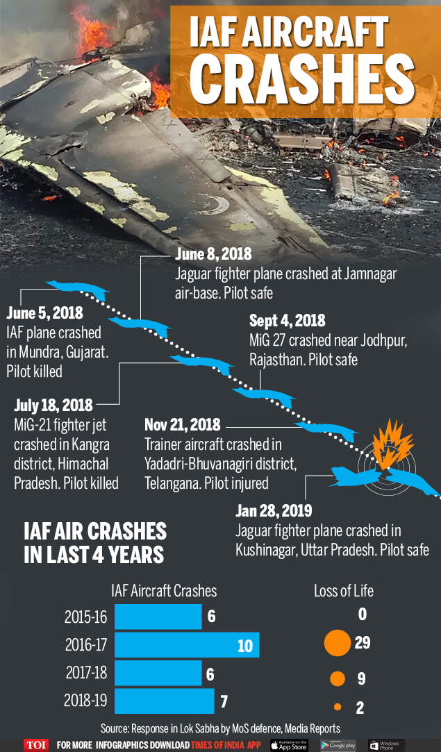 IAF plane crash: IAF fighter plane crashes in UP's Kushinagar, pilot ...