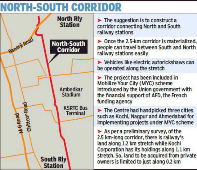 Kochi: Civic body to construct corridor connecting North and South ...