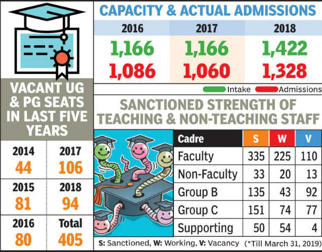 Over 400 seats remained vacant at VNIT in last 5 years: RTI reply ...