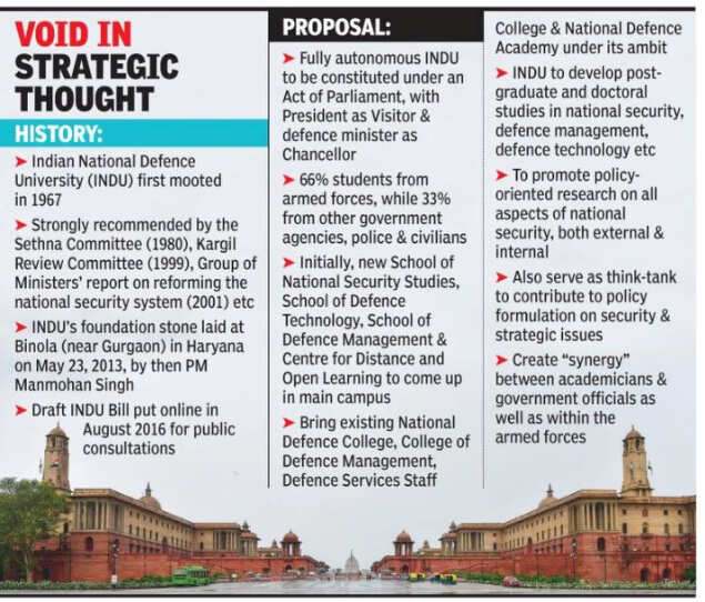 52 years on, still no sign of national defence university | India News ...