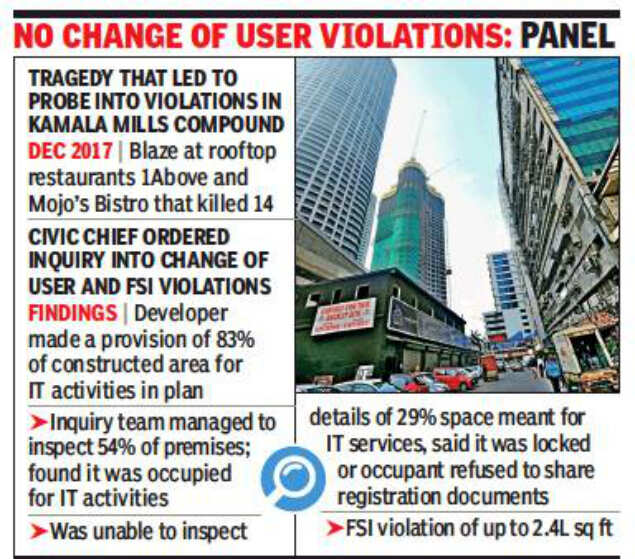 Kamala blaze report: 30% offices not checked | Mumbai News - The Times ...